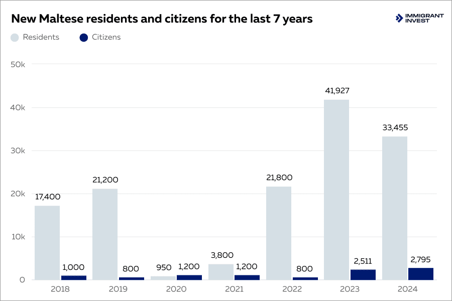 Malta Permanent Residence (PR) by Investment Guide in 2026