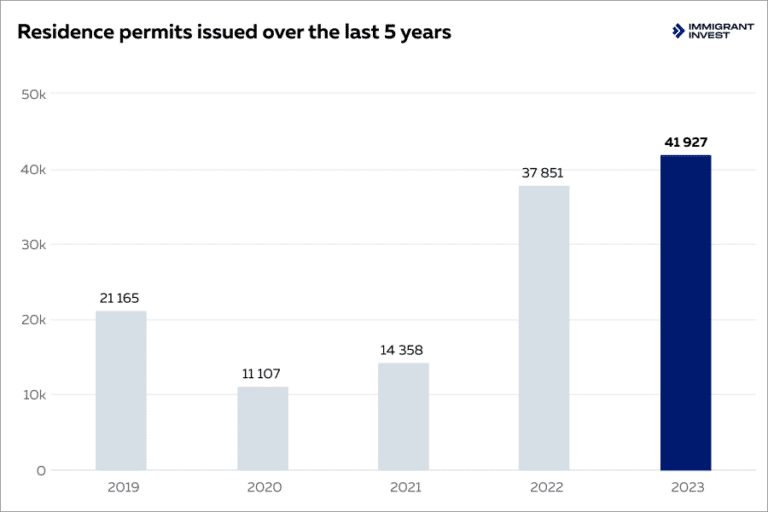 Malta Residence Permits & Visa Types in 2025: Short and Long Stay Visas ...